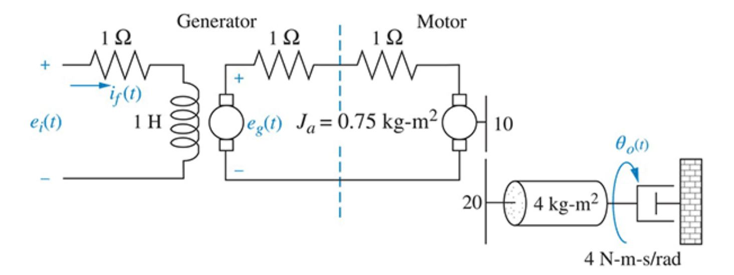 Solved A motor and generator are set up to drive a load as | Chegg.com