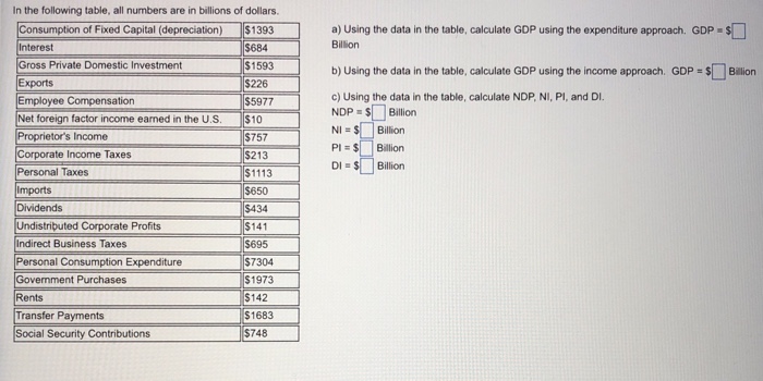 Solved In the following table, all numbers are in billions | Chegg.com
