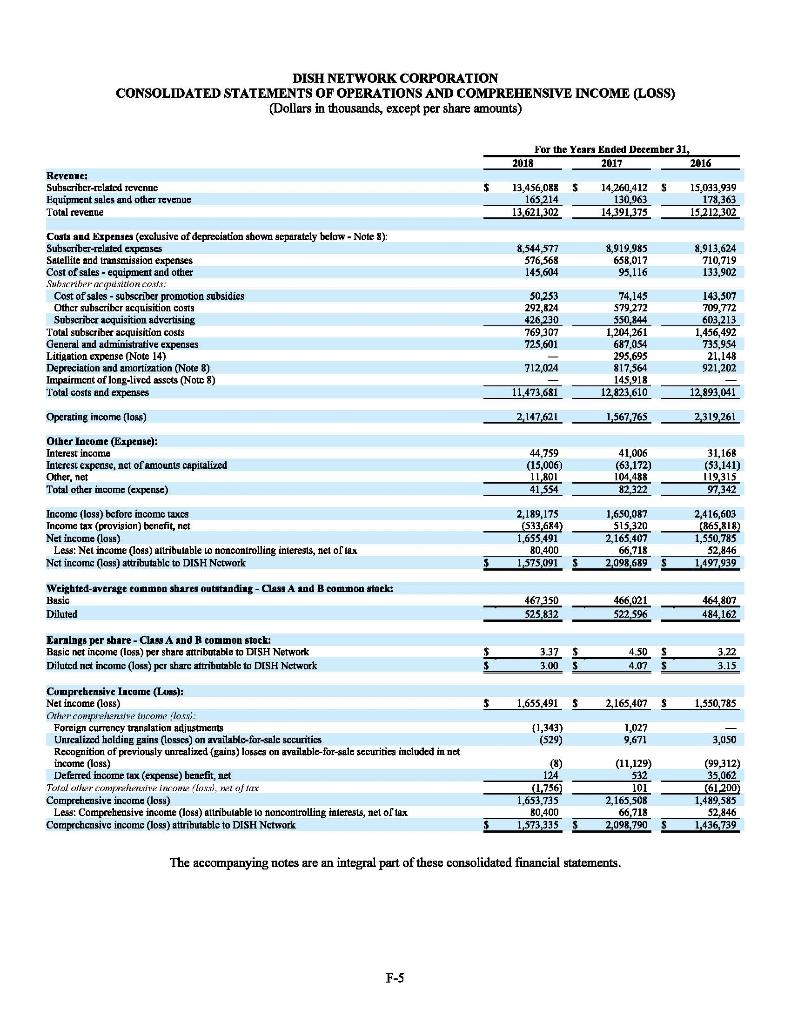 Dish’s 10-K are provided as supplementary | Chegg.com