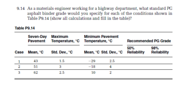 Solved 9.14 As a materials engineer working for a highway | Chegg.com