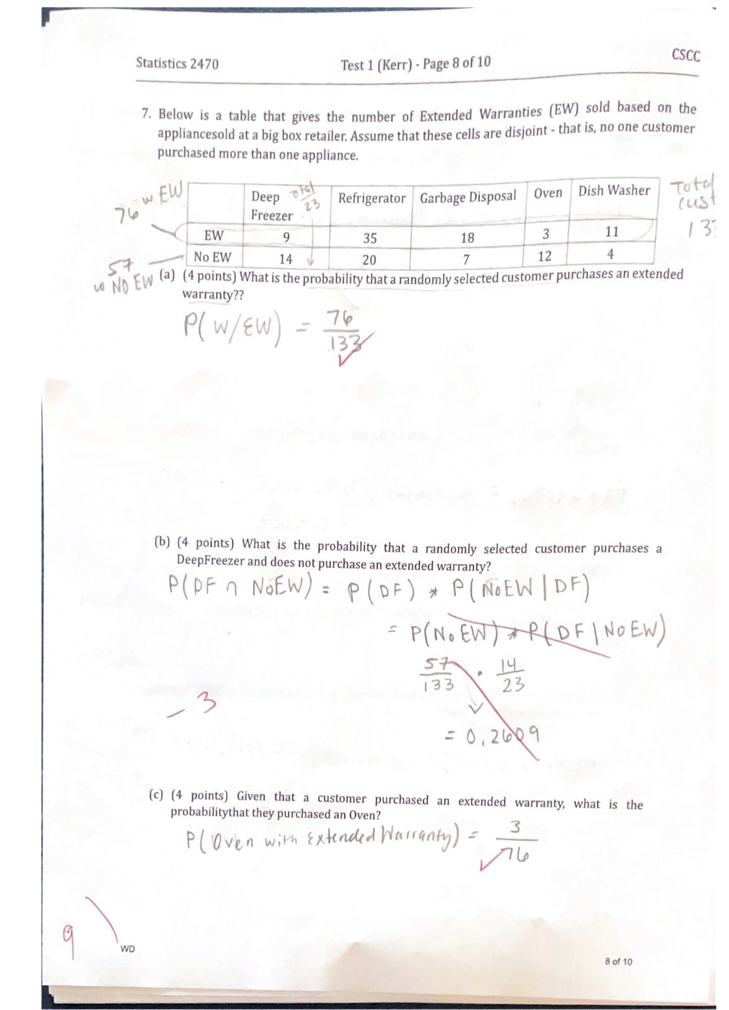 Solved Below is a table that gives the number of Extended | Chegg.com