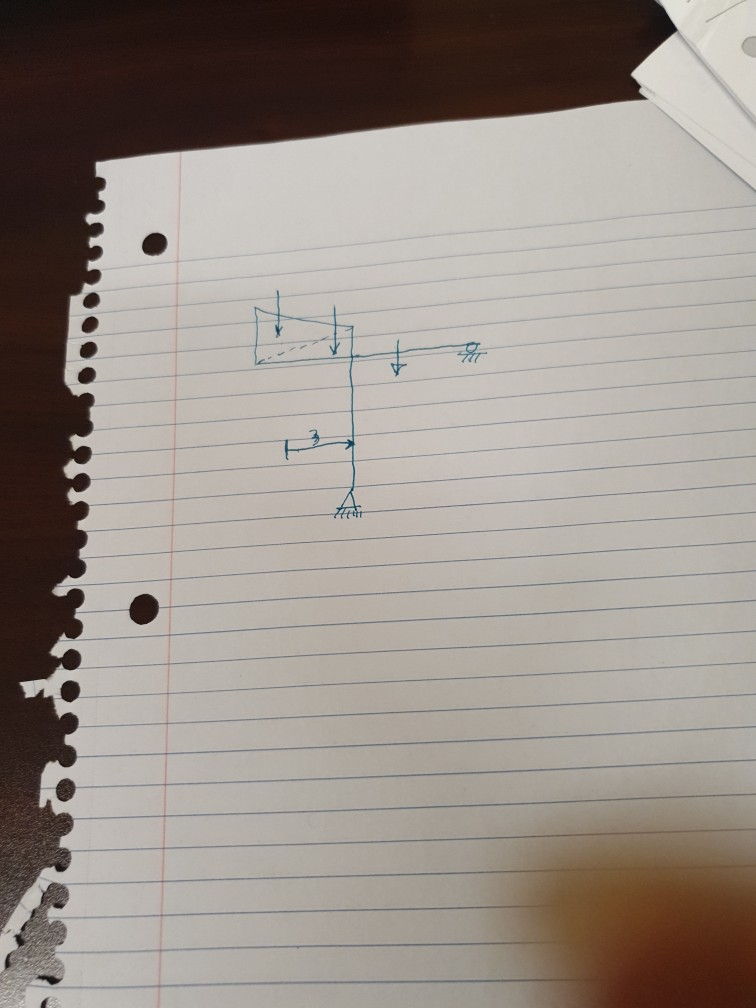 So this is a frame with a trapezoidal load. How would | Chegg.com