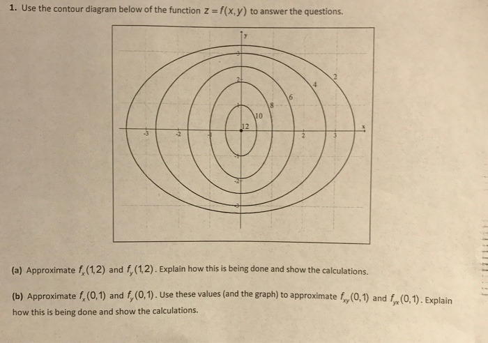 Solved Use the contour diagram below of the function z = | Chegg.com