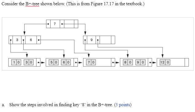 Solved Consider the B--tree shown below. (This is from | Chegg.com