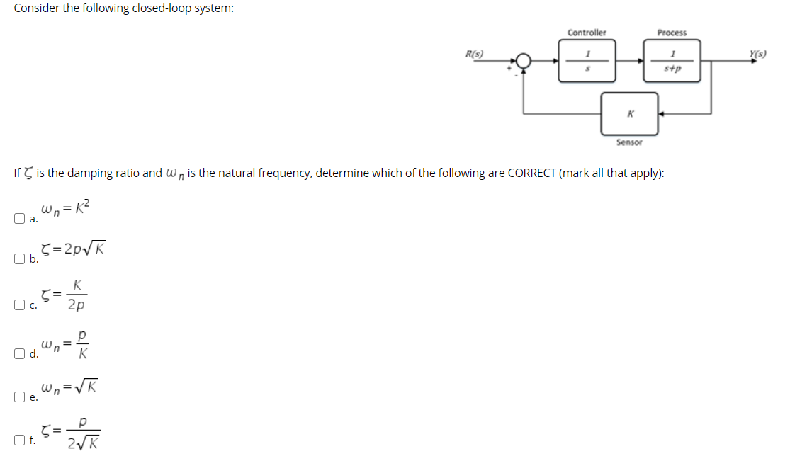 Solved Consider the following closed-loop system: Controller | Chegg.com