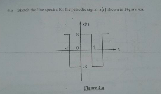 Solved 4.a Sketch the line spectra for the periodic signal | Chegg.com
