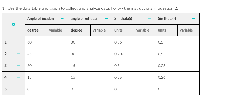 Solved 1 Use The Data Table And Graph To Collect And 8532
