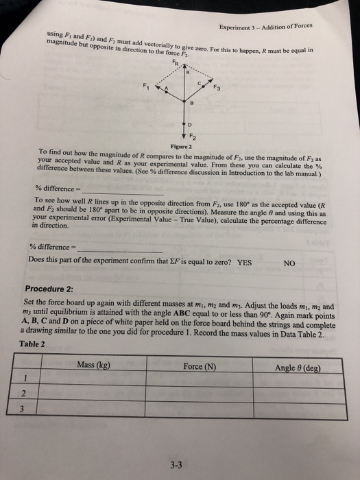 Experiment 3-Addition of Forces using Fi and F) and | Chegg.com