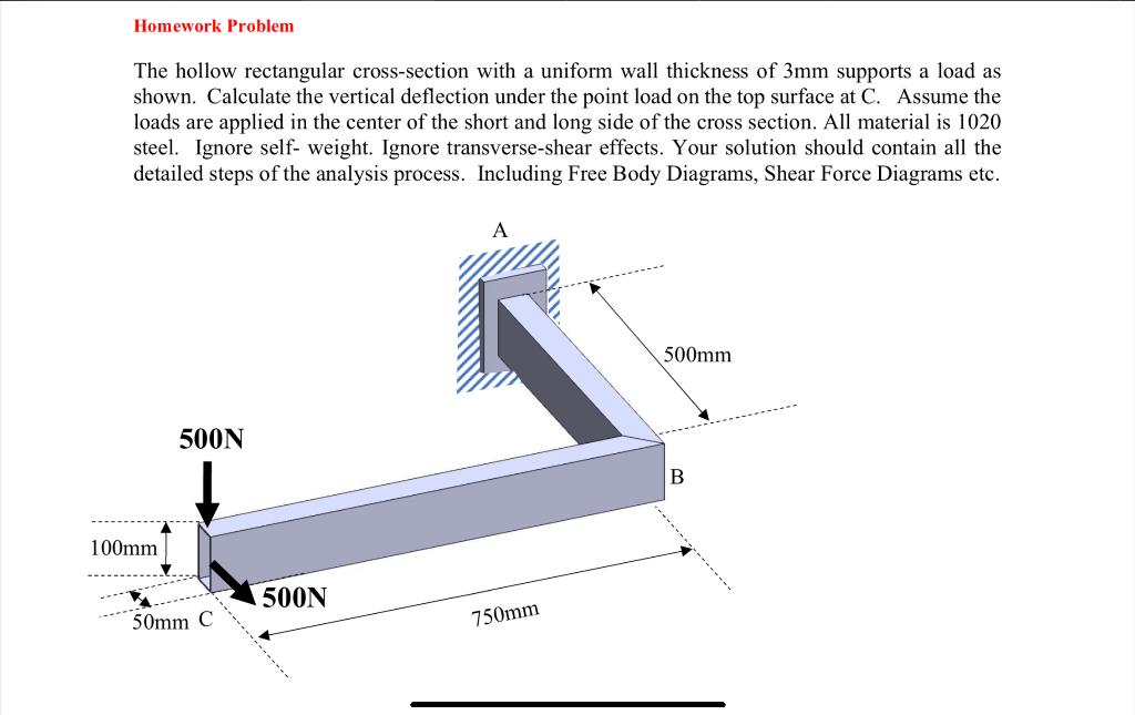Solved The hollow rectangular cross-section with a uniform | Chegg.com