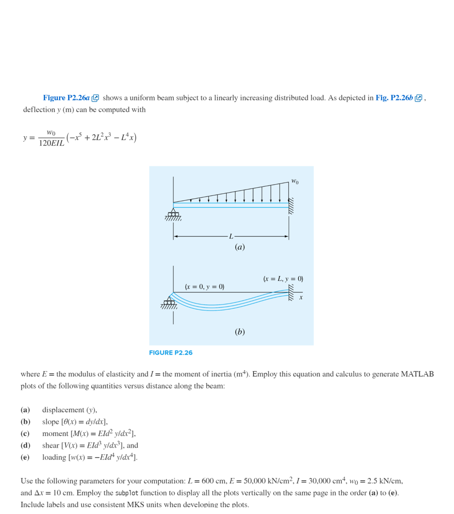 Solved Figure P2.26a shows a uniform beam subject to a | Chegg.com