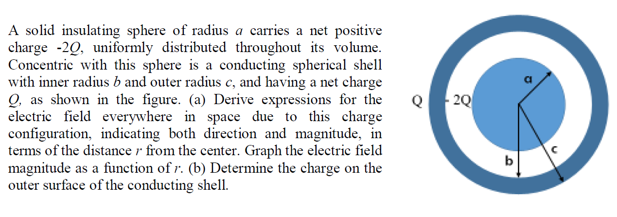 Solved Q 20 A solid insulating sphere of radius a carries a | Chegg.com
