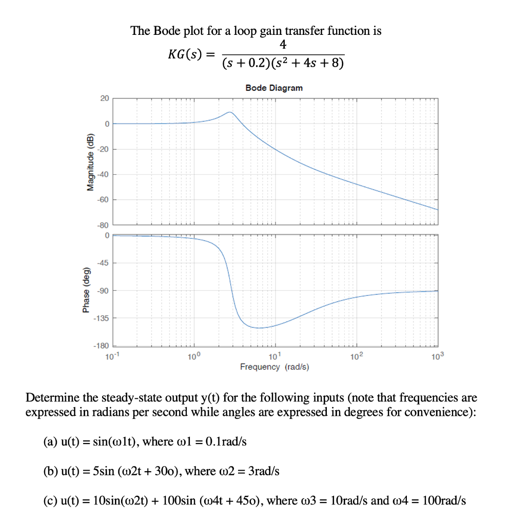 Solved The Bode plot for a loop gain transfer function is 4 | Chegg.com