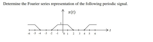Solved Determine the Fourier series representation of the | Chegg.com