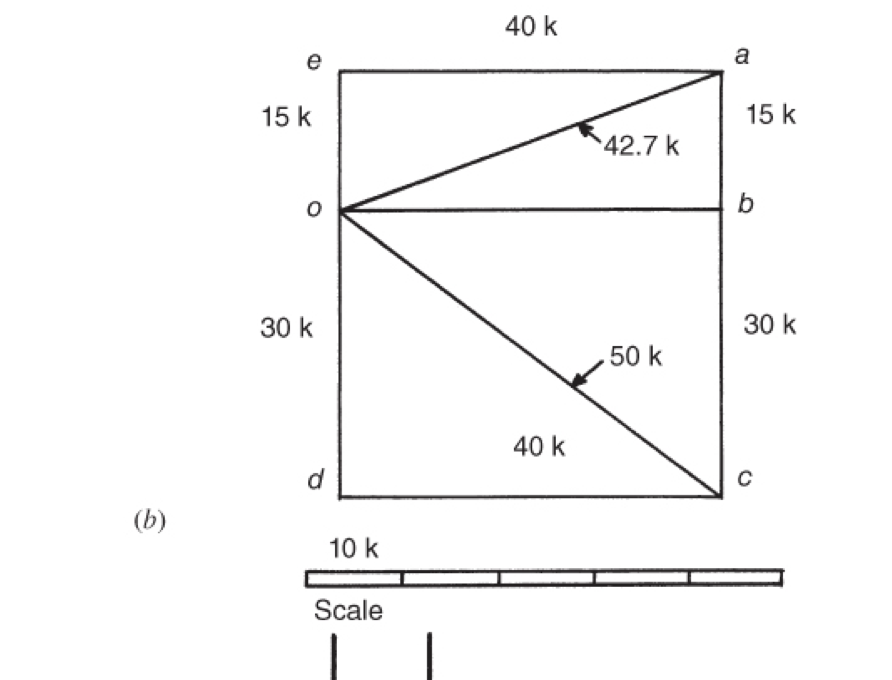 Determine the funicular arch shape for the loading in | Chegg.com