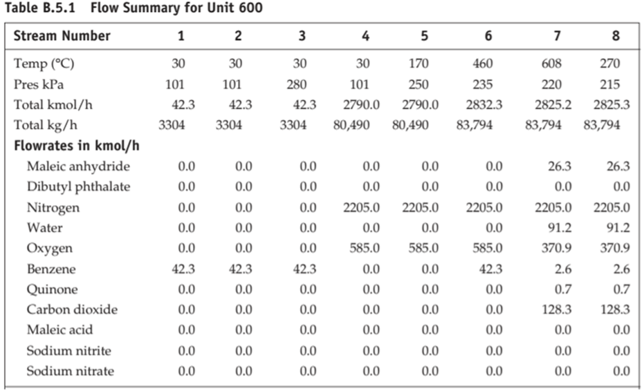 Solved Determine the bare module, total module, and | Chegg.com