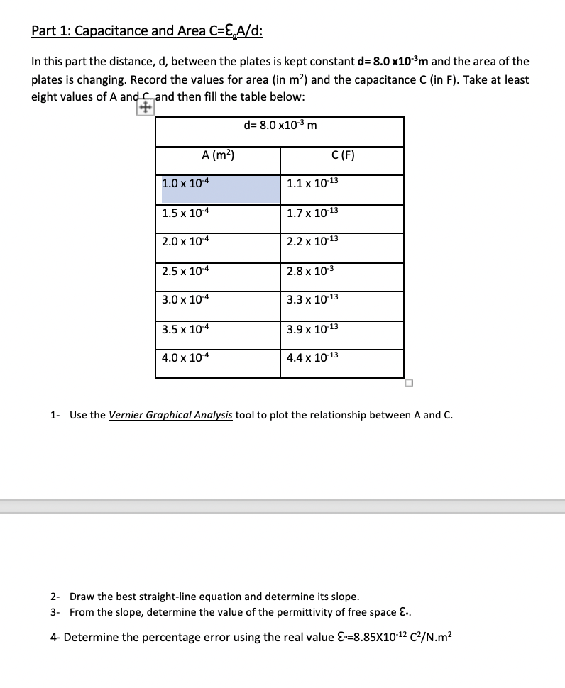 Solved Part 1: Capacitance and Area C=ε0A/d : In this part | Chegg.com