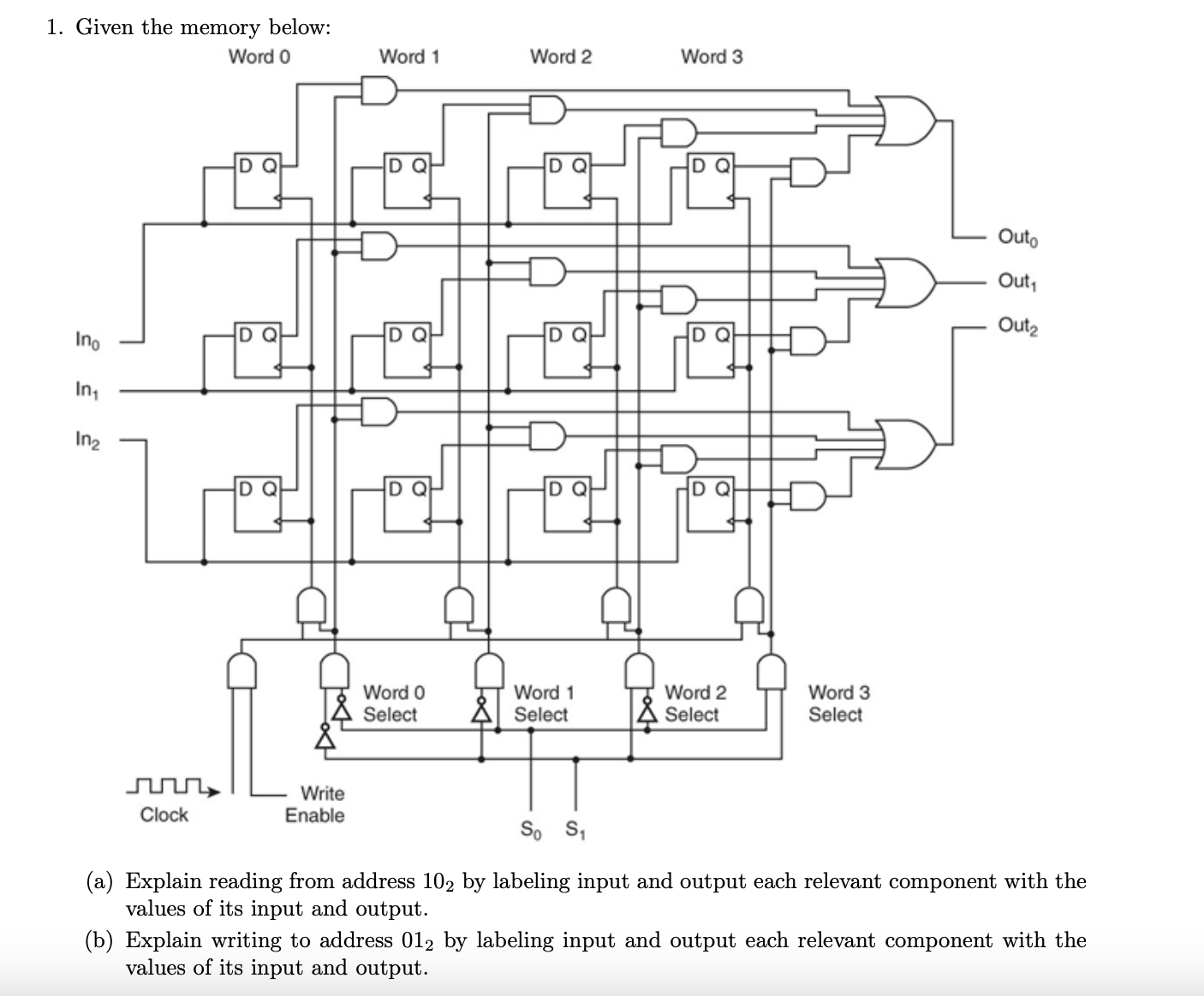 1. Given the memory below: (a) Explain reading from | Chegg.com