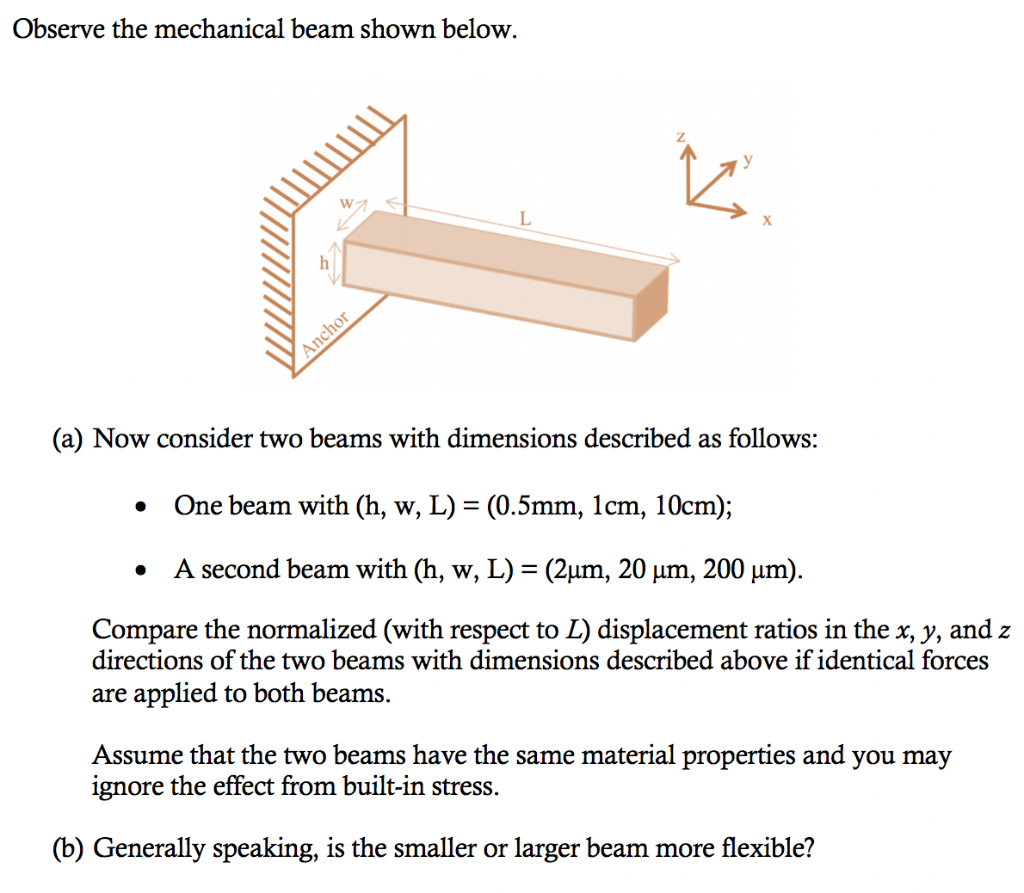 Solved Observe the mechanical beam shown below. 2 Anchor (a) | Chegg.com