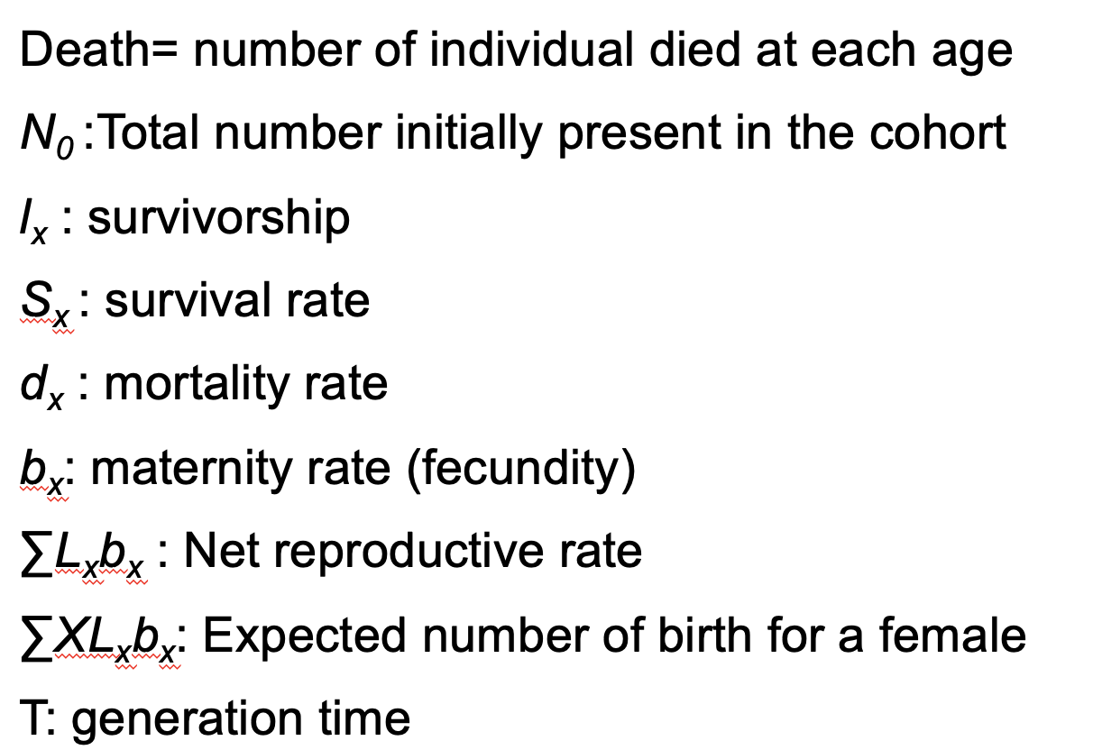 Death= number of individual died at each age No:Total | Chegg.com