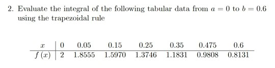 Solved 2. Evaluate the integral of the following tabular | Chegg.com