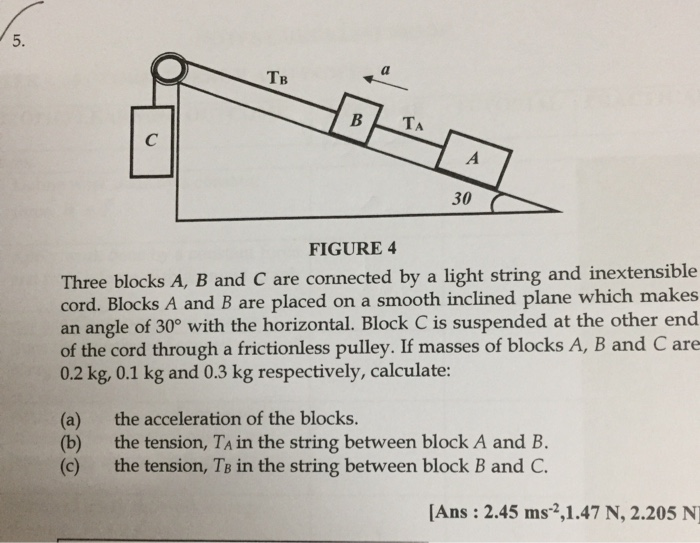 Solved 5. TB B TA A 30 FIGURE 4 Three blocks A, B and C are | Chegg.com