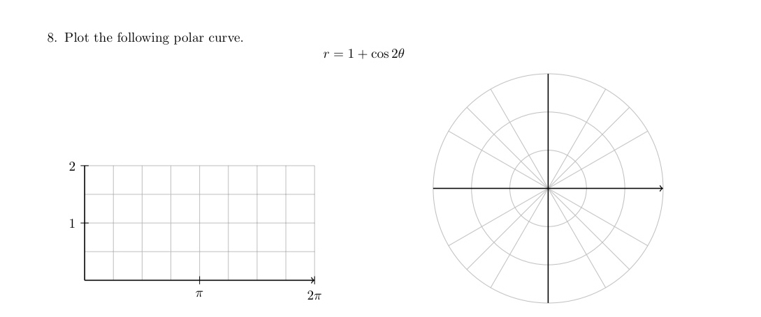 Solved 8. Plot the following polar curve. r=1+cos2θ | Chegg.com