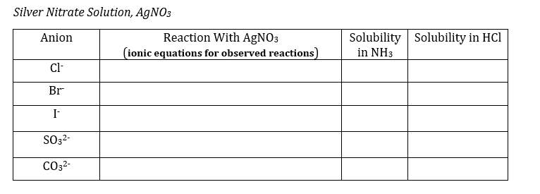 Solved Silver Nitrate Solution, AgNO3 Anion Solubility | Chegg.com
