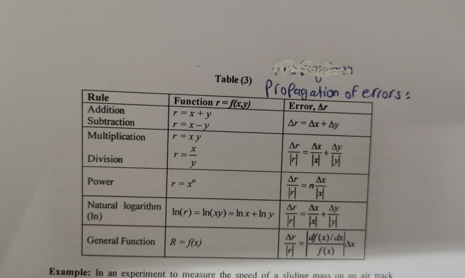 Solved Can anyone please explain me these propagation of | Chegg.com