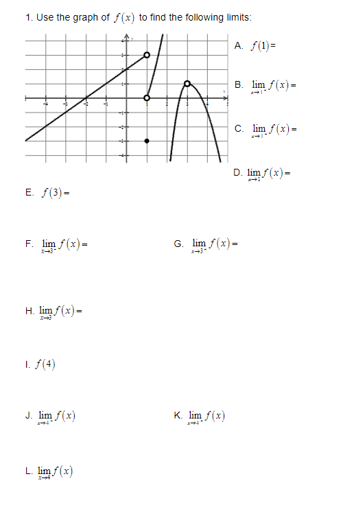 Solved Use the graph of f(x) ﻿to find the following | Chegg.com