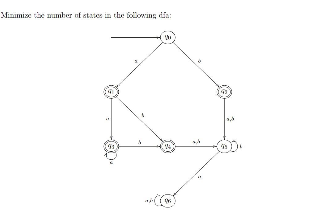Solved Minimize the number of states in the following dfa: | Chegg.com