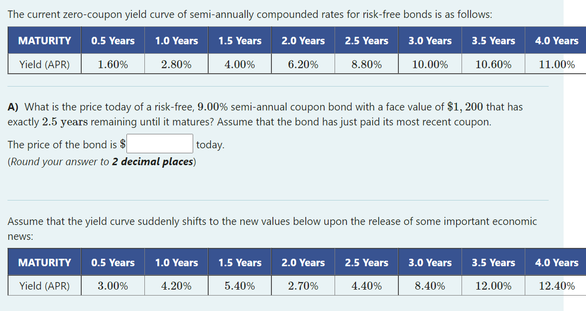 The current zero-coupon yield curve of semi-annually | Chegg.com