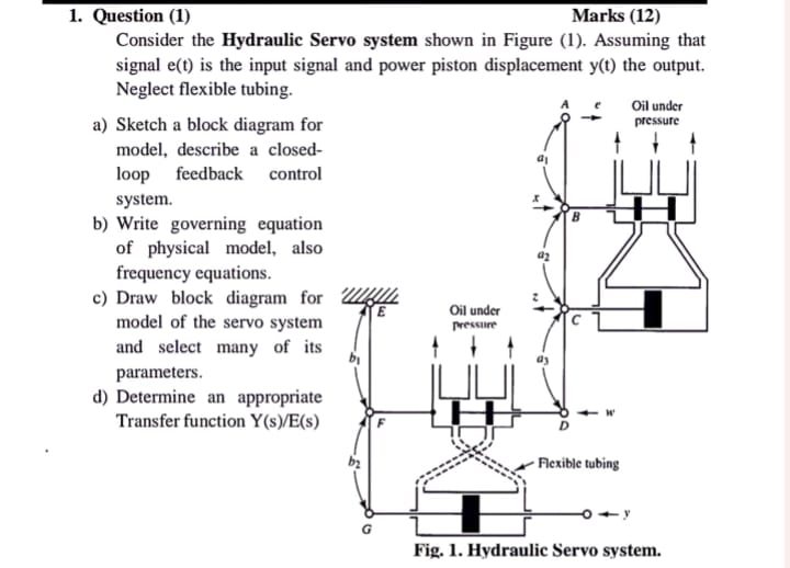 1. ﻿Question (1) ﻿Marks (12) ﻿Consider the Hydraulic | Chegg.com
