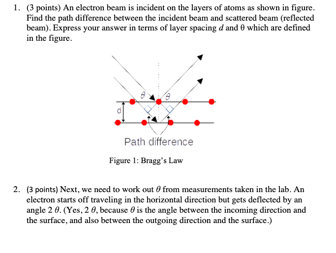 Solved 1. (3 points) An electron beam is incident on the | Chegg.com