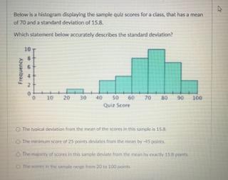 Solved Below is a histogram displaying the sample quiz | Chegg.com