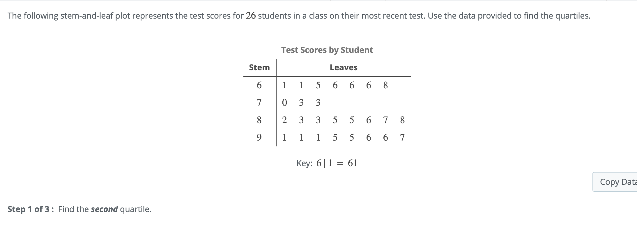 Solved The following stem-and-leaf plot represents the test | Chegg.com