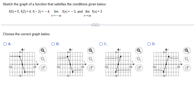 Solved Sketch the graph of a function that satisfies the | Chegg.com