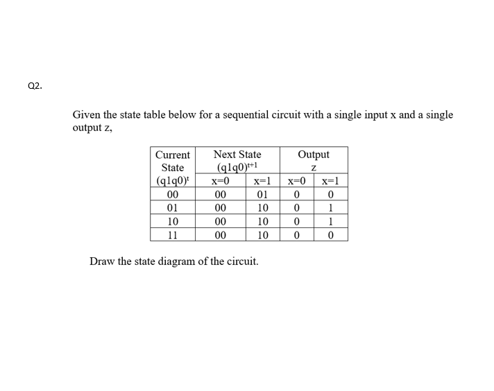 Solved Given the state table below for a sequential circuit | Chegg.com