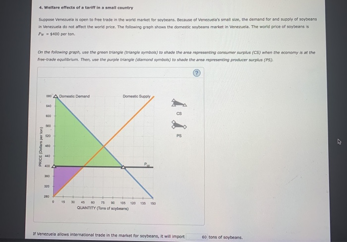 Solved 4. Welfare effects of a tariff in a small country | Chegg.com
