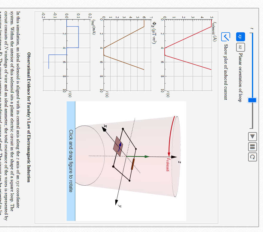 Solved In the simulation (linked below), an ideal solenoid | Chegg.com