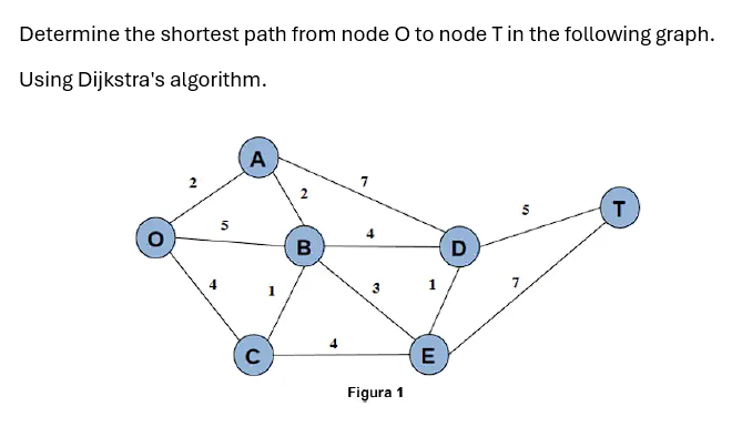 Solved Determine the shortest path from node O to node T in | Chegg.com