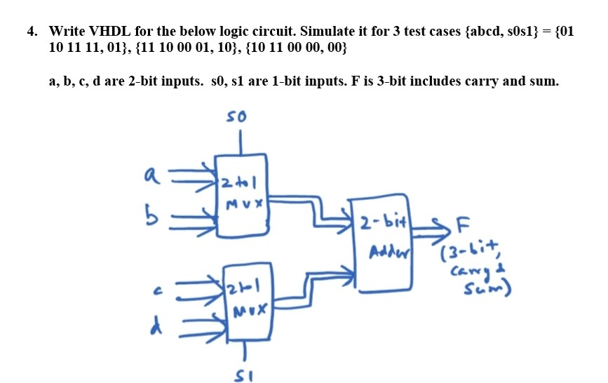 Solved 4. Write VHDL for the below logic circuit. Simulate | Chegg.com