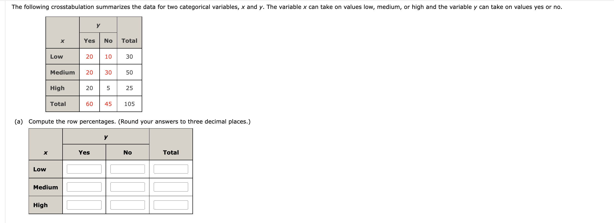 Solved (a) Compute the row percentages. (Round your answers | Chegg.com