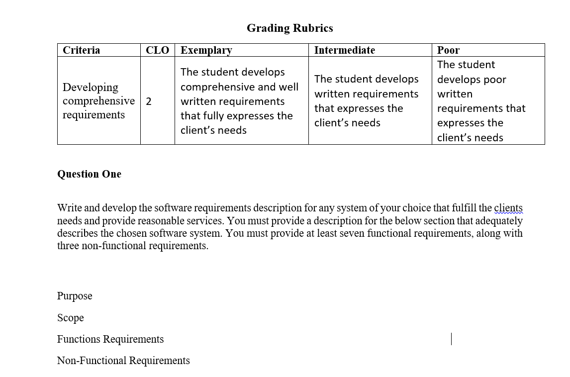 Solved Grading Rubrics Criteria CLO Exemplary Intermediate | Chegg.com