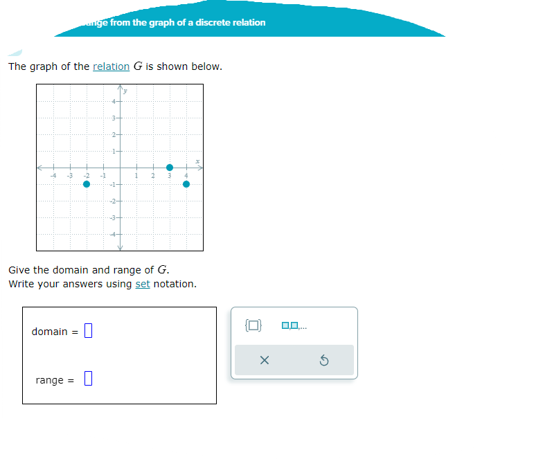 Solved nge from the graph of a discrete relationThe graph of | Chegg.com