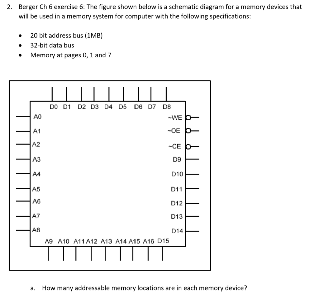 Solved 2. Berger Ch 6 exercise 6: The figure shown below is | Chegg.com