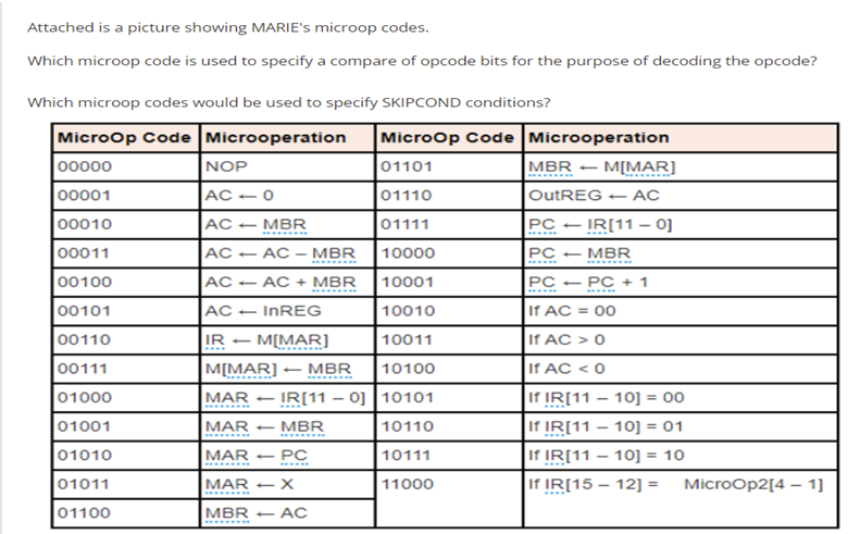 Pictured are the components of MARIE's | Chegg.com