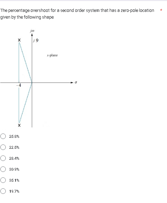 Solved The percentage overshoot for a second order system | Chegg.com