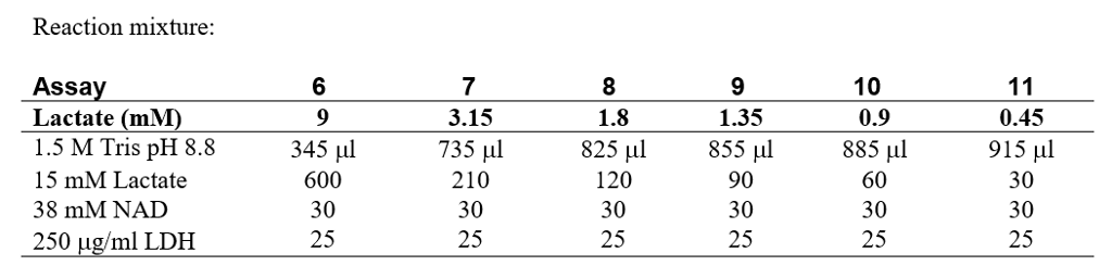 Looking at the “Reaction Rate as a Function of Enzyme | Chegg.com