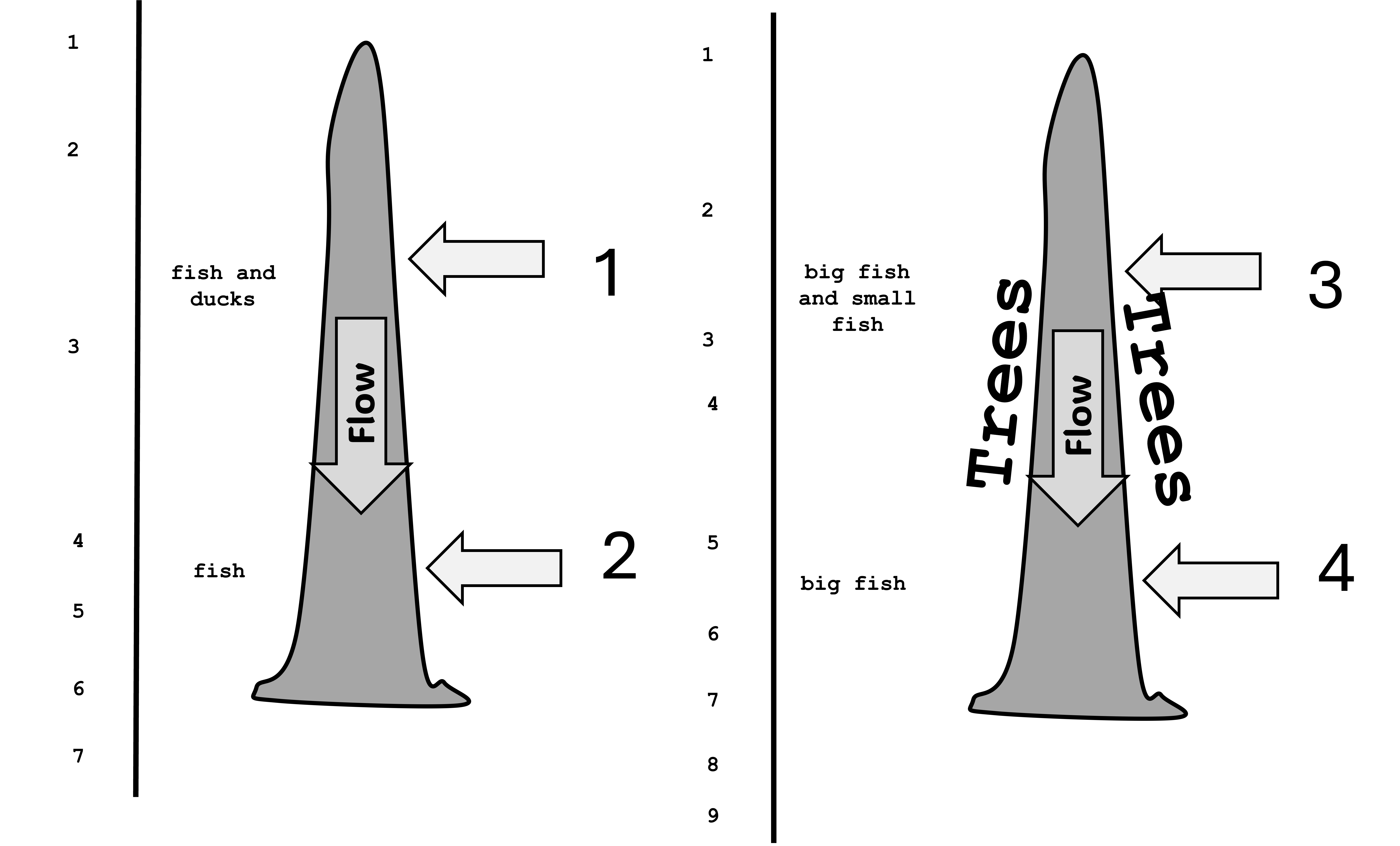 Solved Consider the 2 ﻿river diagrams on the image. Identify | Chegg.com