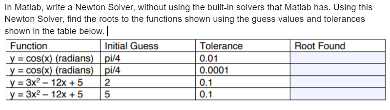 Solved In Matlab, write a Newton Solver, without using the | Chegg.com